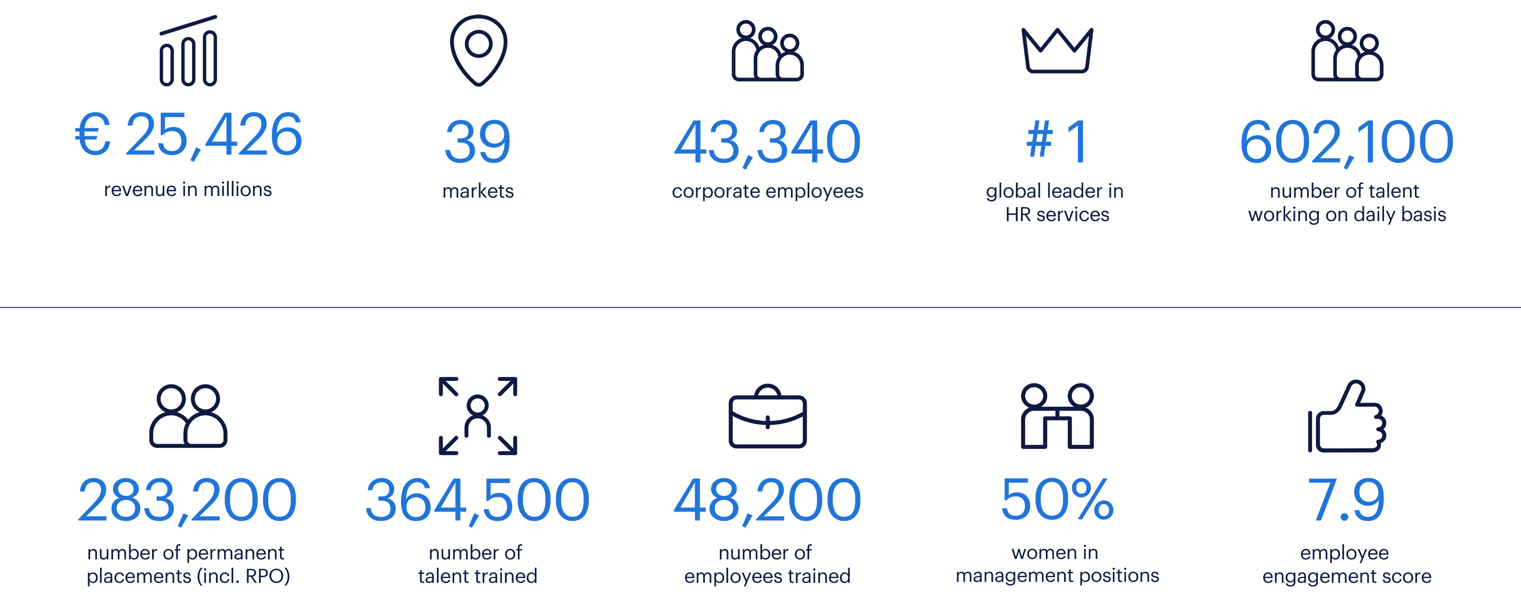 Randstad at a glance | Randstad