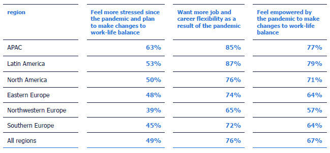 Randstad’s workmonitor 2021 second edition reveals the ‘great ...