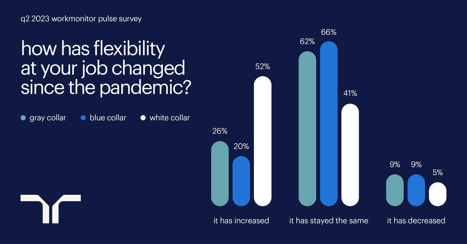 Flexibility: what it means to non-office workers | Randstad
