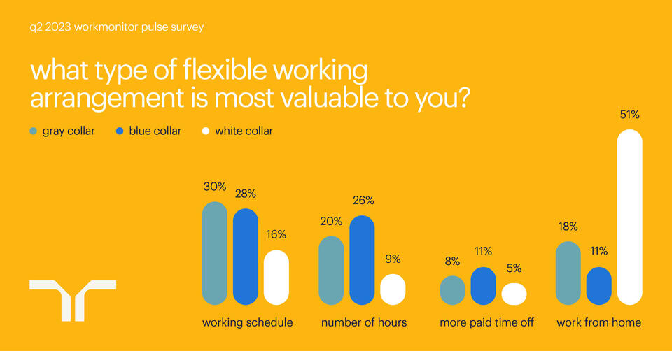 Flexibility: what it means to non-office workers | Randstad