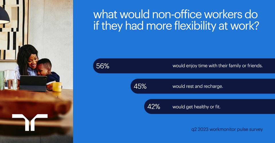 Flexibility: what it means to non-office workers | Randstad