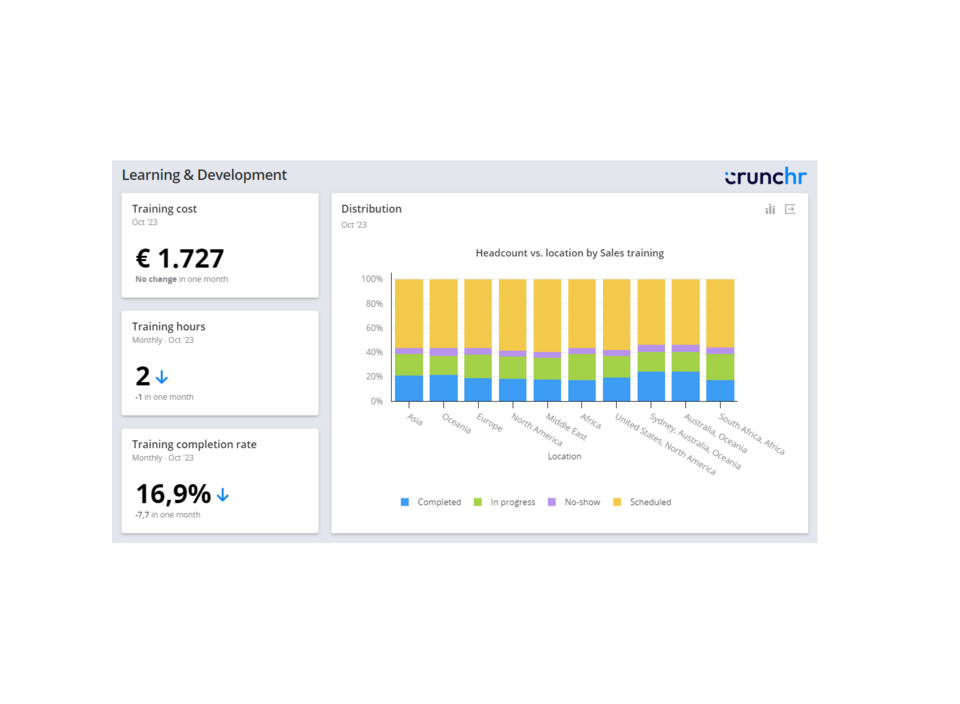 HR reporting: creating effective HR dashboards. | Randstad