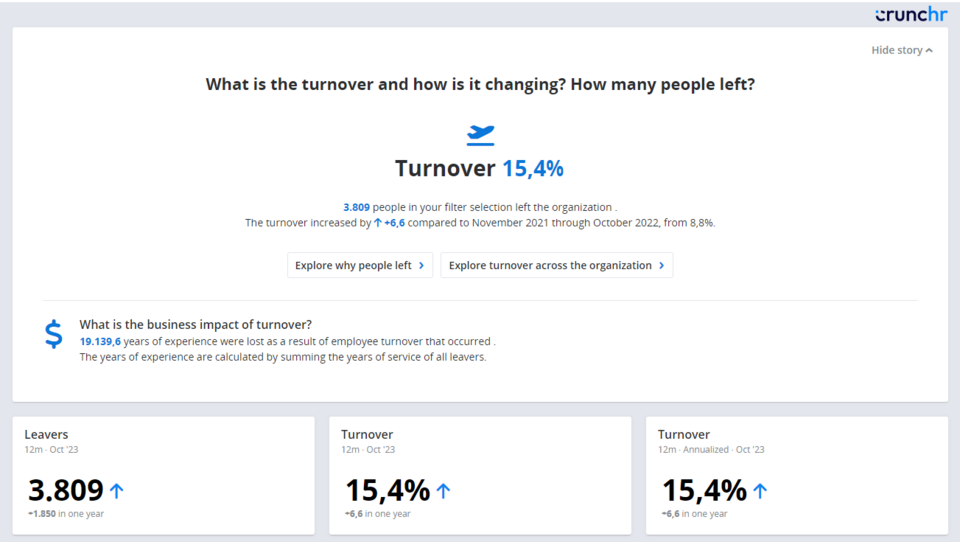 HR reporting: creating effective HR dashboards. | Randstad