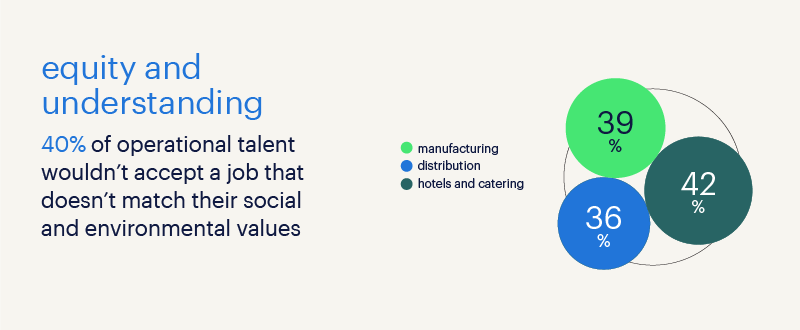 What matters to talent in operational roles. | Randstad