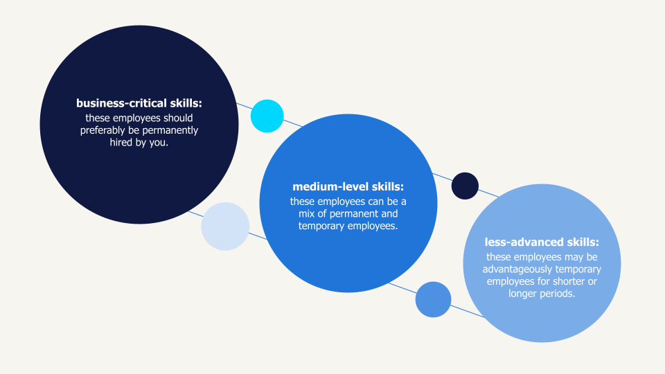 How to organize and adapt your workforce amid constant change