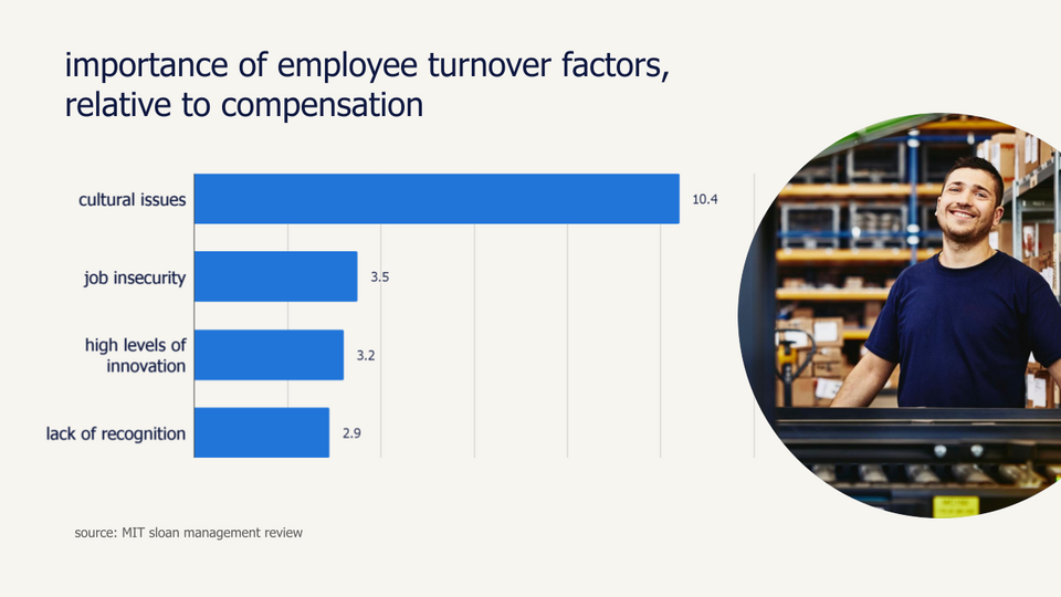 The onboarding process, explained.