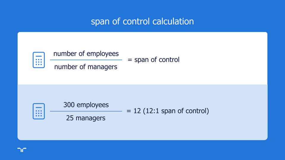 What is span of control, and why is it important
