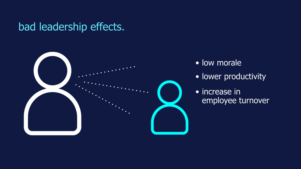 The critical role of leadership in employee motivation: how managers ...