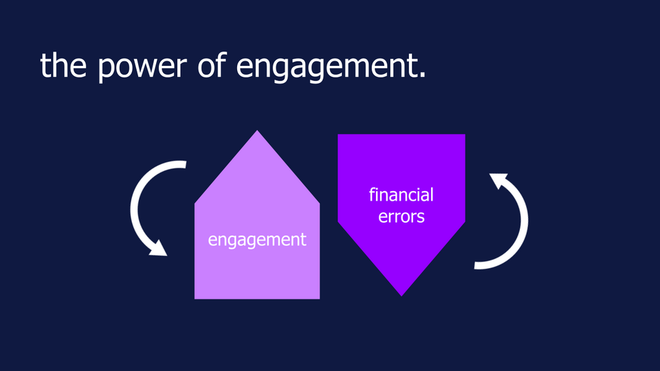 Employee motivation in finance: what does an engaged team look like?